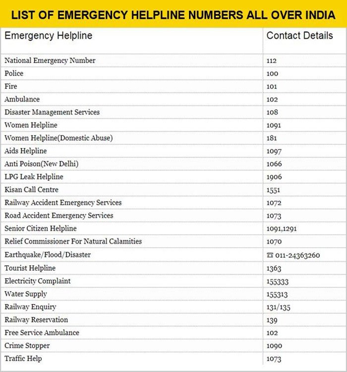 List Of Emergency Numbers In India